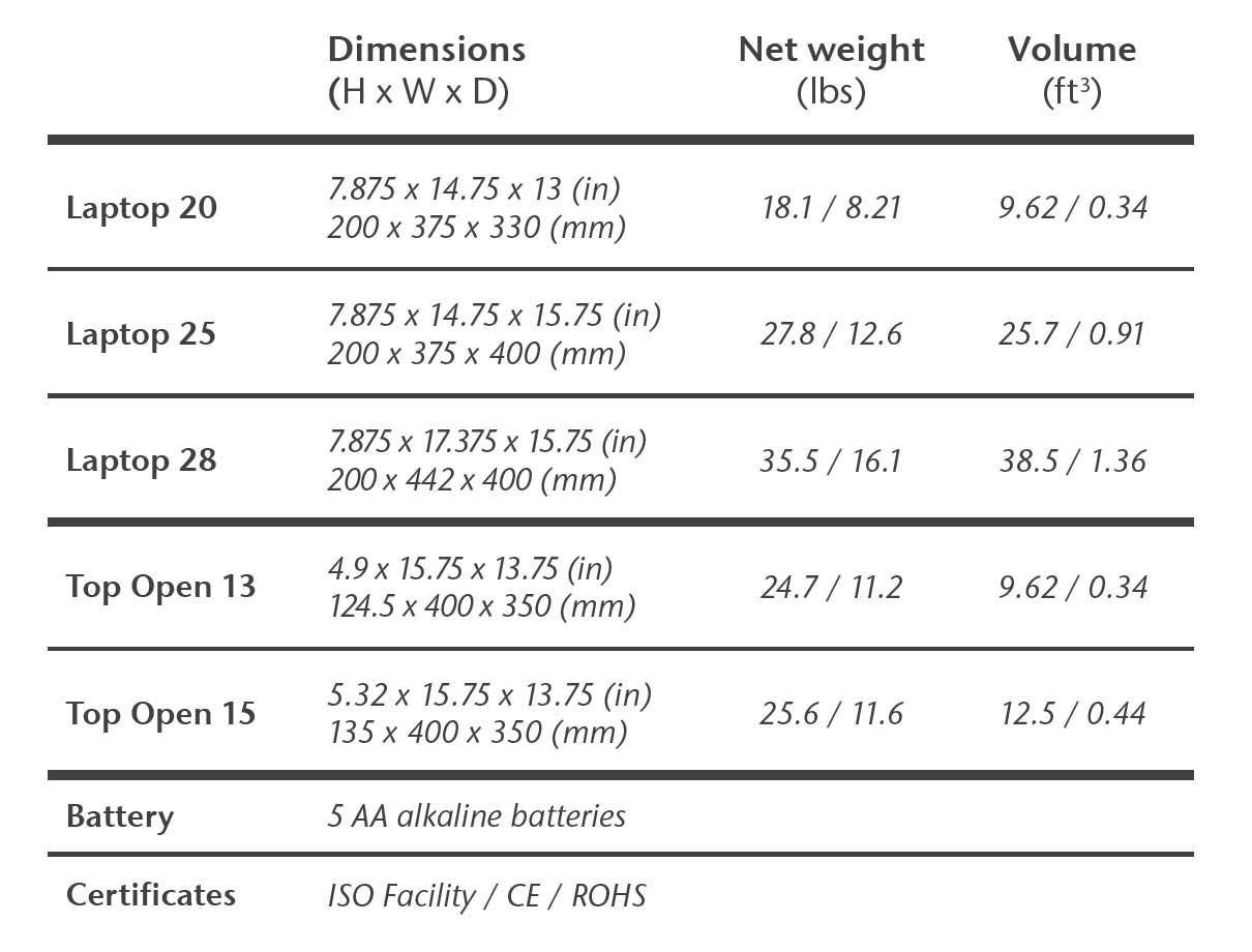 SmartBox by Minibar Systems | Keeping Your Guests' Valuables Secure Has ...